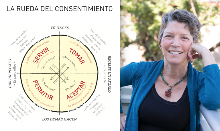 La Rueda del Consentimiento de Betty Martin - Sex Coach Tantra
